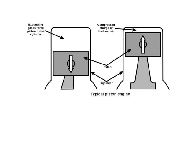 Piston Engines: Overview and Mechanical Arrangement | PPT