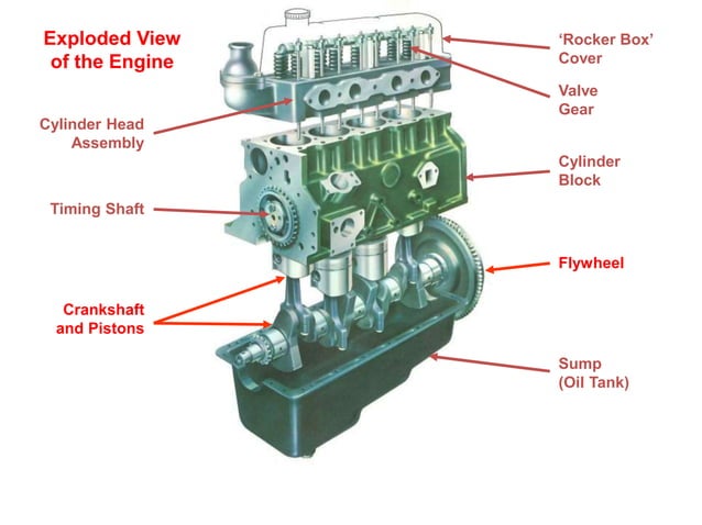 Piston Engines: Overview and Mechanical Arrangement | PPT