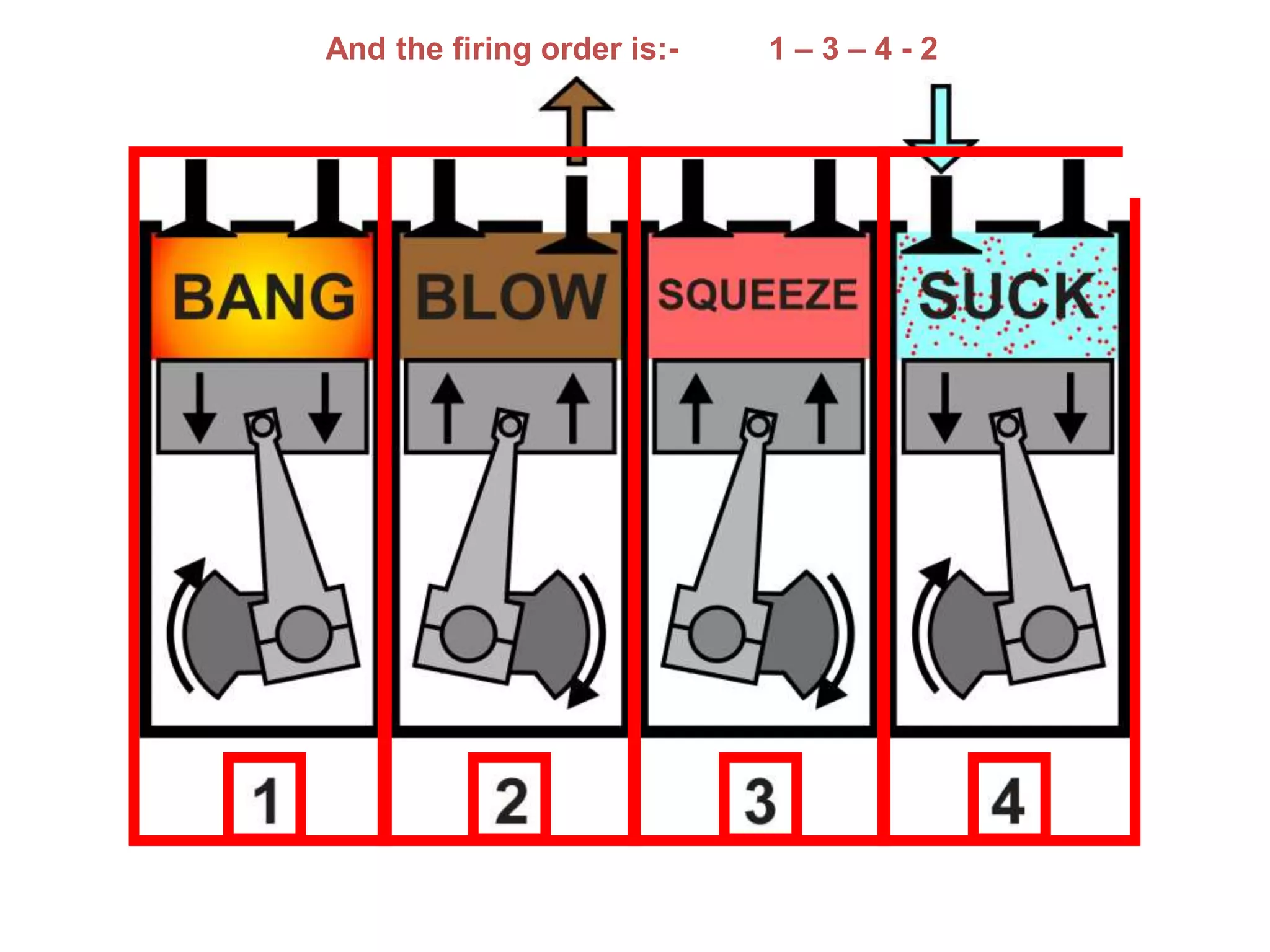 Piston Engines: Operation | PPTX