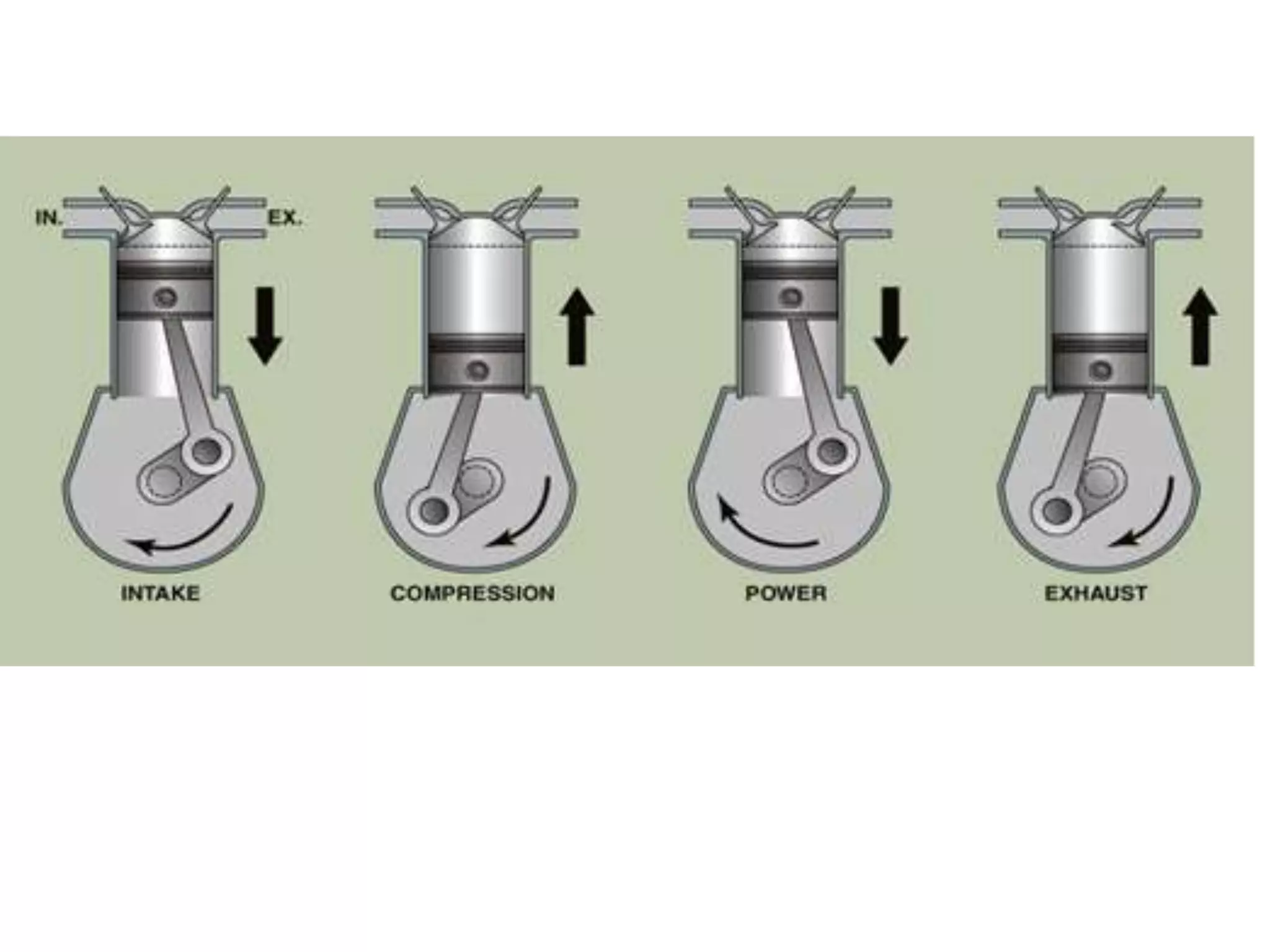 Piston Engines: Operation | PPTX