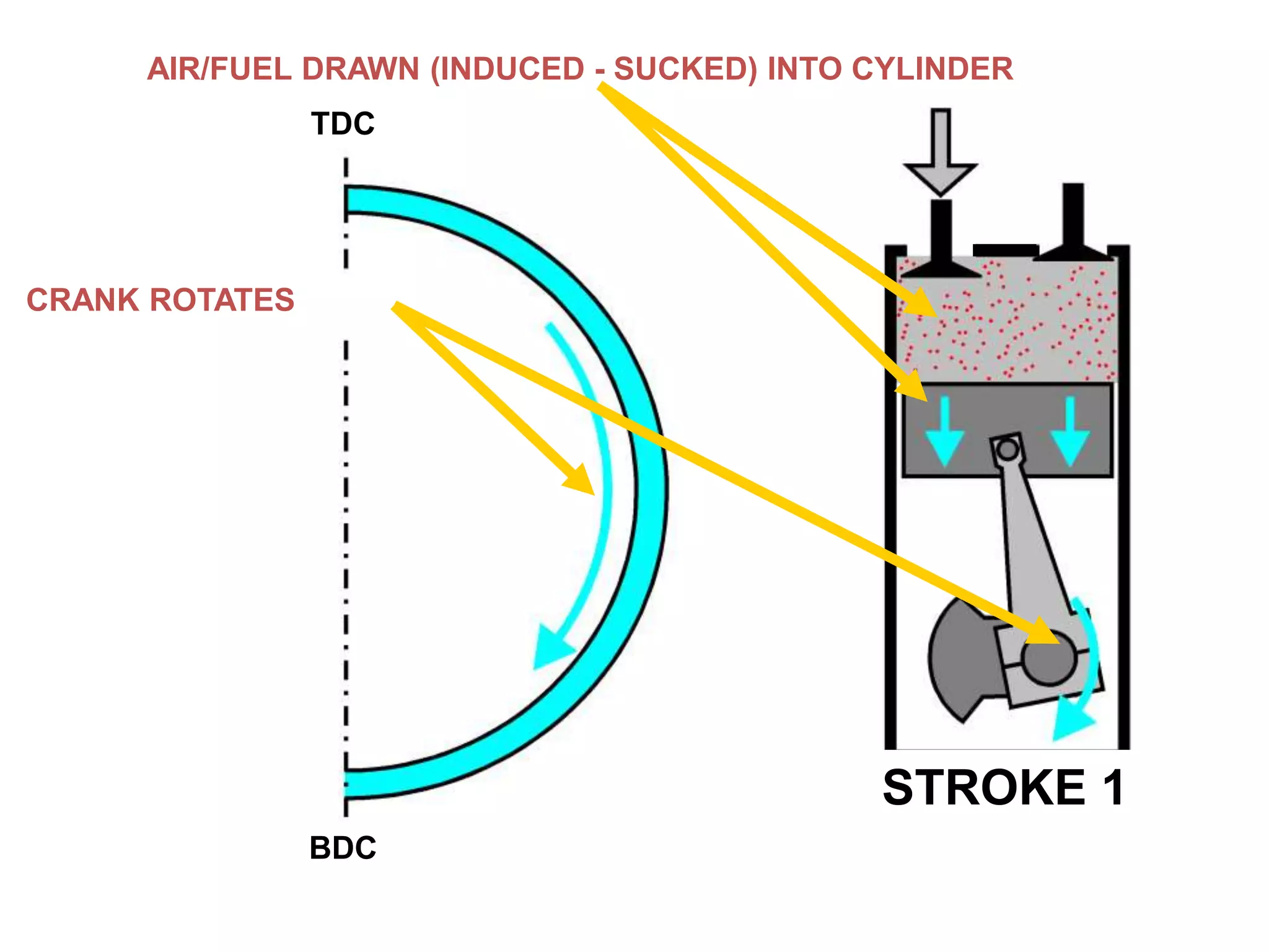 Piston Engines: Operation | PPTX