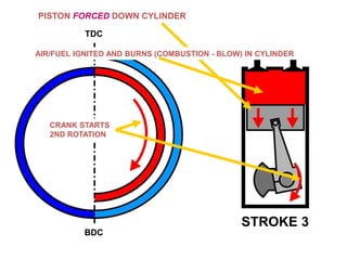 Piston Engines: Operation | PPTX