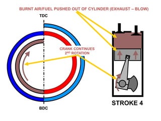 Piston Engines: Operation | PPTX