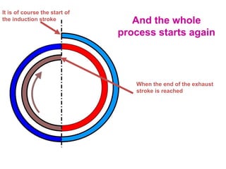Piston Engines: Operation | PPTX
