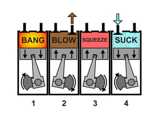 Piston Engines: Operation | PPTX