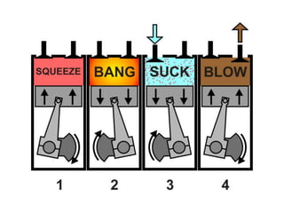 Piston Engines: Operation | PPTX
