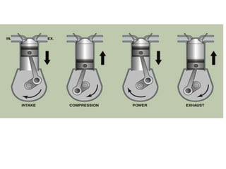 Piston Engines: Operation | PPTX