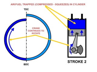 Piston Engines: Operation | PPTX