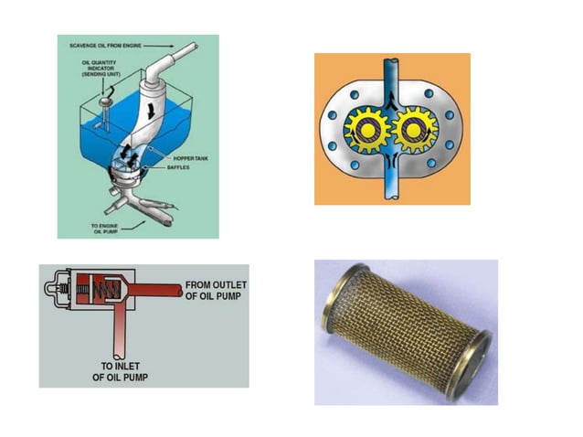 Piston Engines: Oil | PPTX
