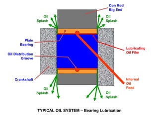 Piston Engines: Oil | PPT