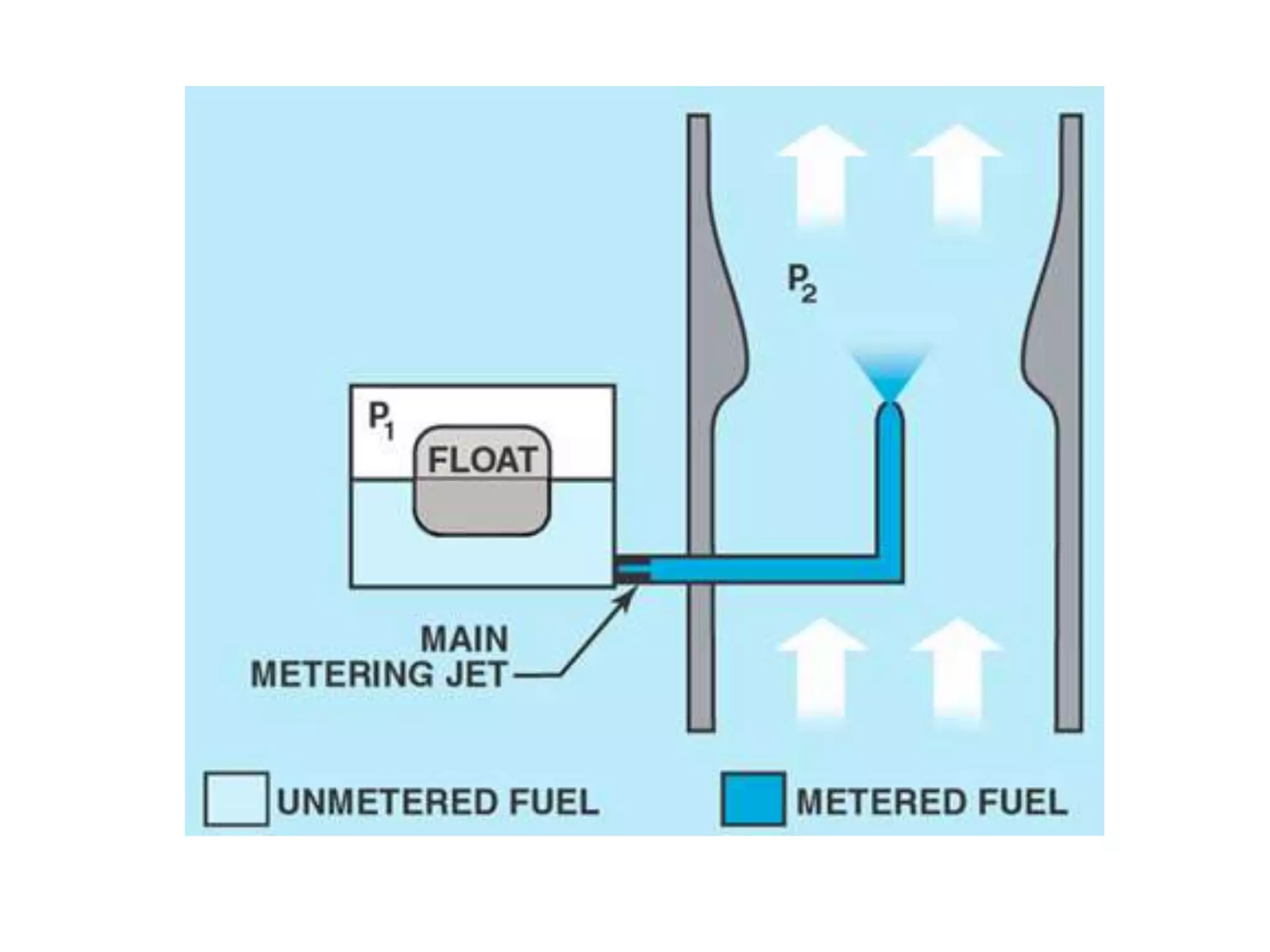Piston Engines: Fuel | PPTX