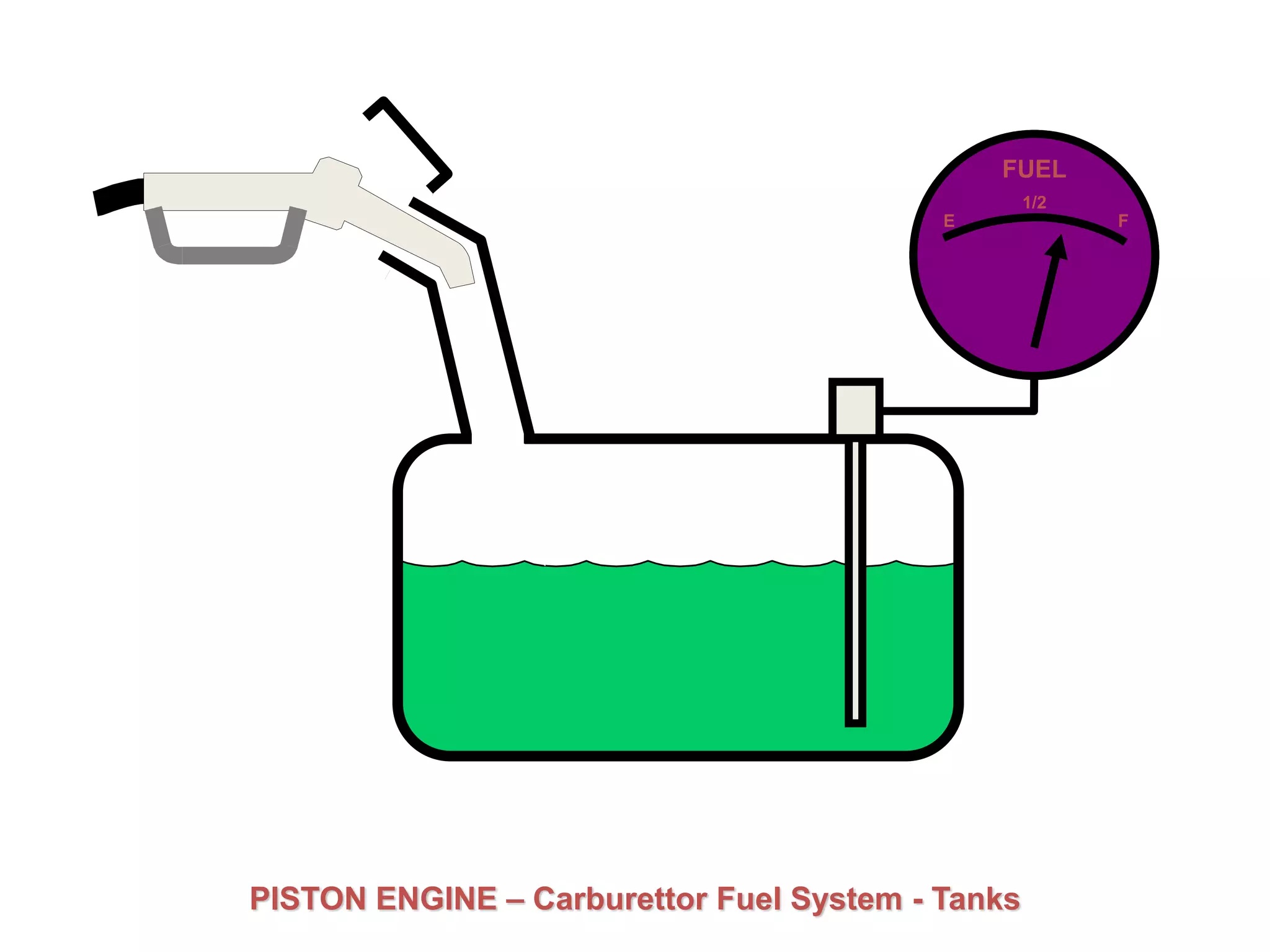Piston Engines: Fuel | PPTX