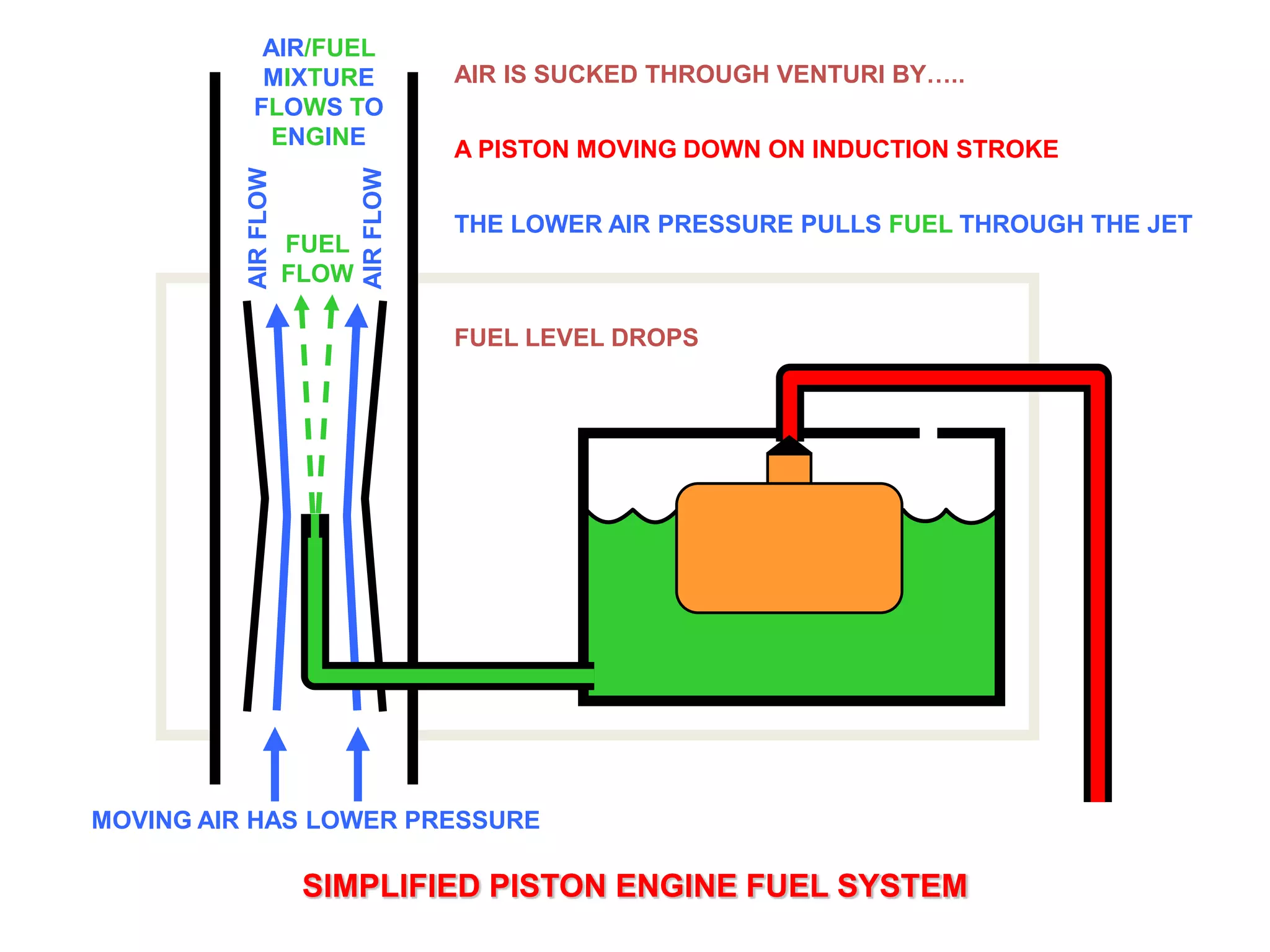 Piston Engines: Fuel | PPTX
