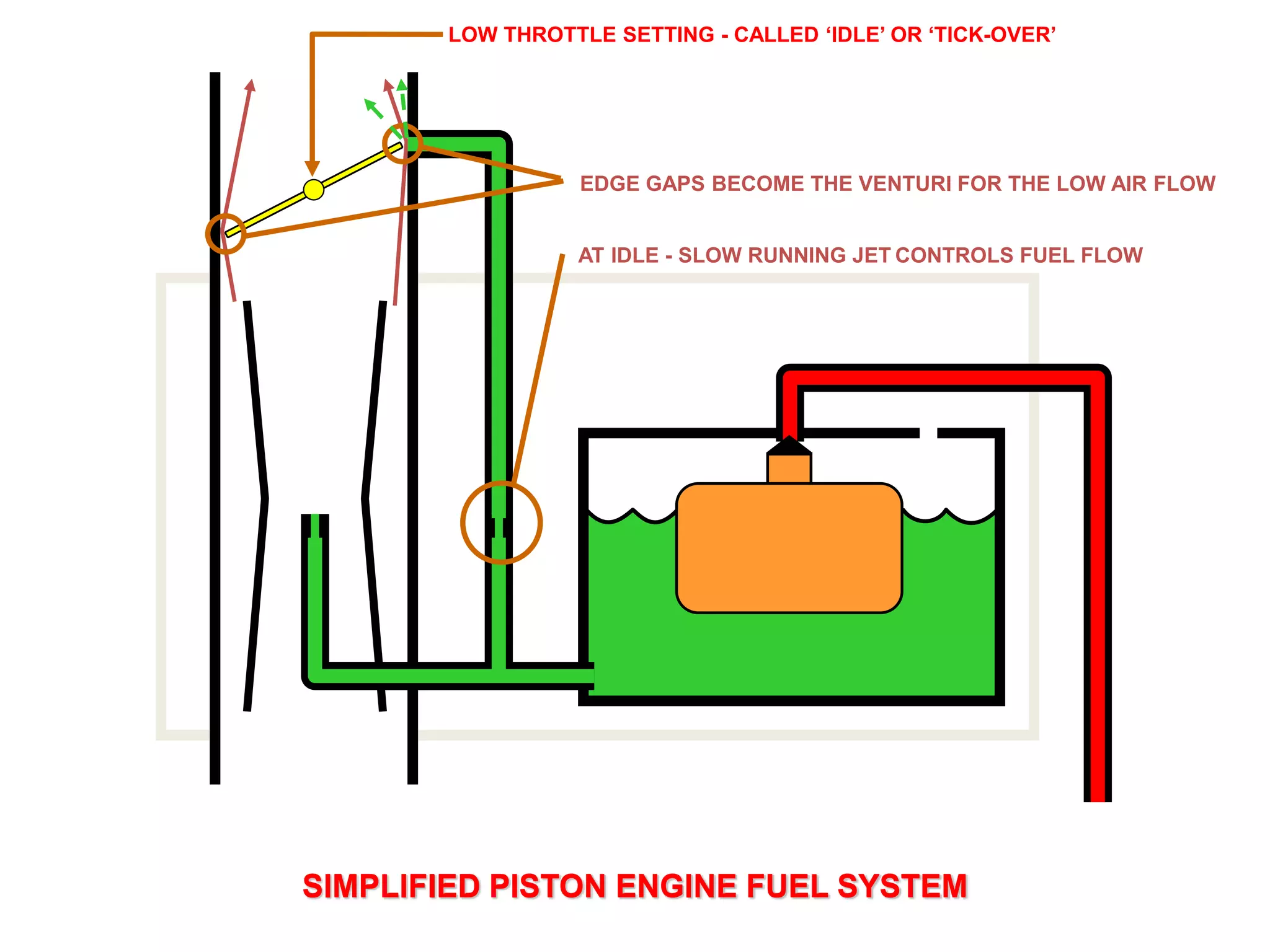 Piston Engines: Fuel | PPTX