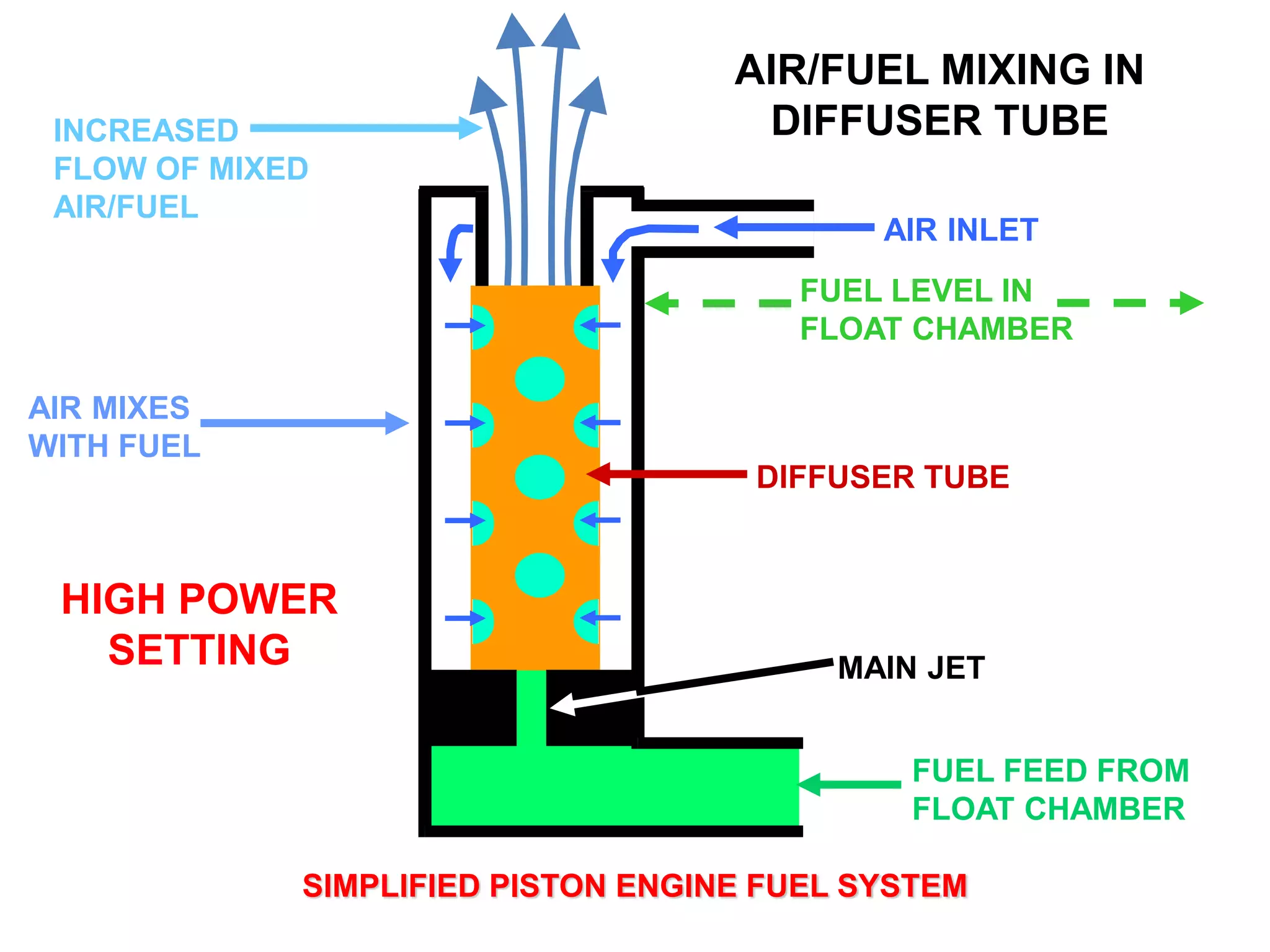 Piston Engines: Fuel | PPTX