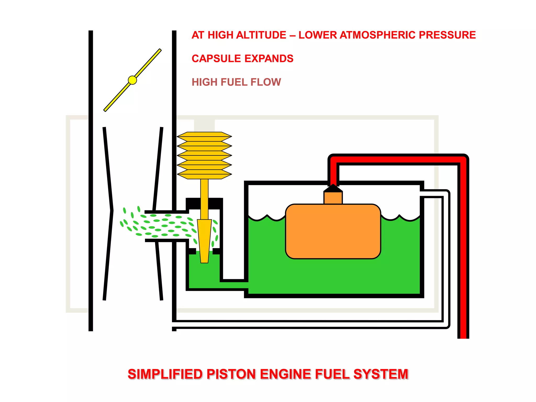 Piston Engines: Fuel | PPTX