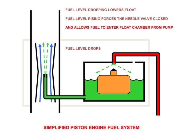 Piston Engines: Fuel | PPTX