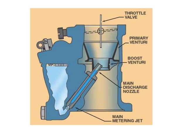 Piston Engines: Fuel | PPTX
