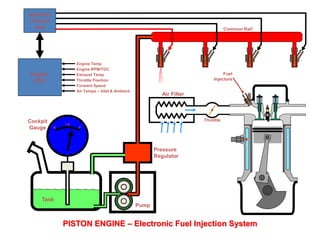 Piston Engines: Fuel | PPTX