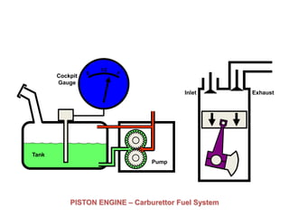 Piston Engine Diagram