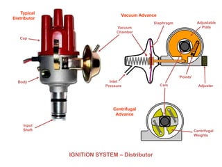 Piston Engines: Ignition | PPTX