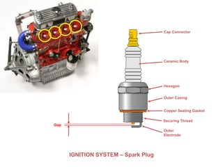 Piston Engines: Ignition | PPTX