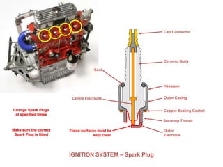 Piston Engines: Ignition | PPTX