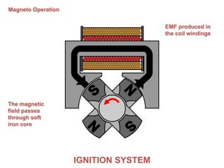 Piston Engines: Ignition | PPTX