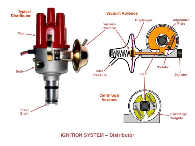Piston Engines: Ignition
