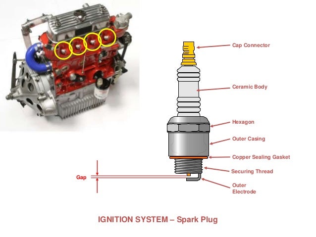 Piston Engines: Ignition