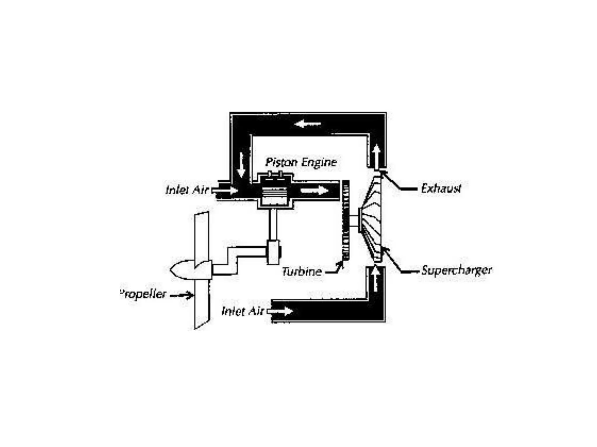 Piston Engines: Thrust Augmentation | PPTX