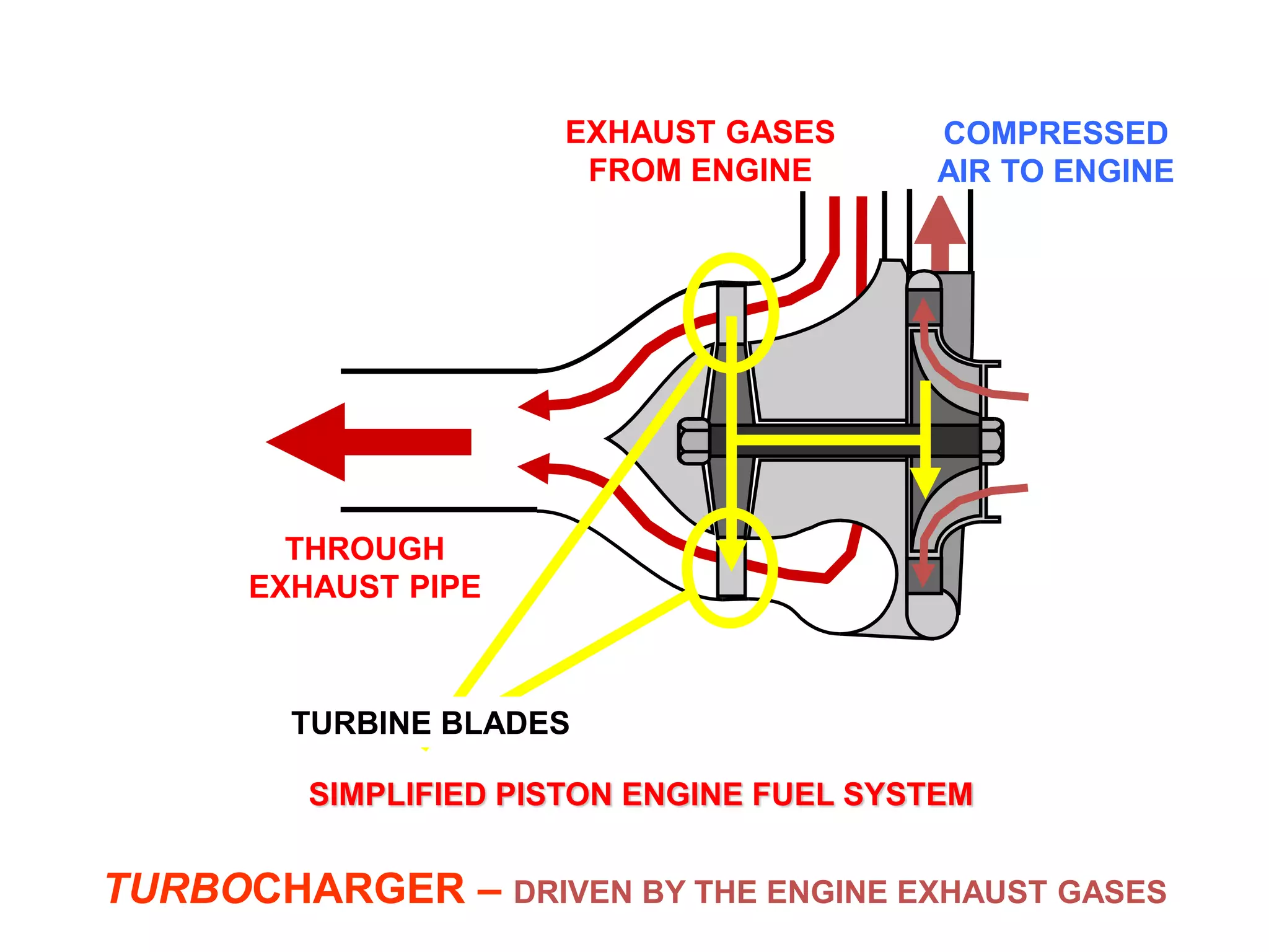 Piston Engines: Thrust Augmentation | PPTX
