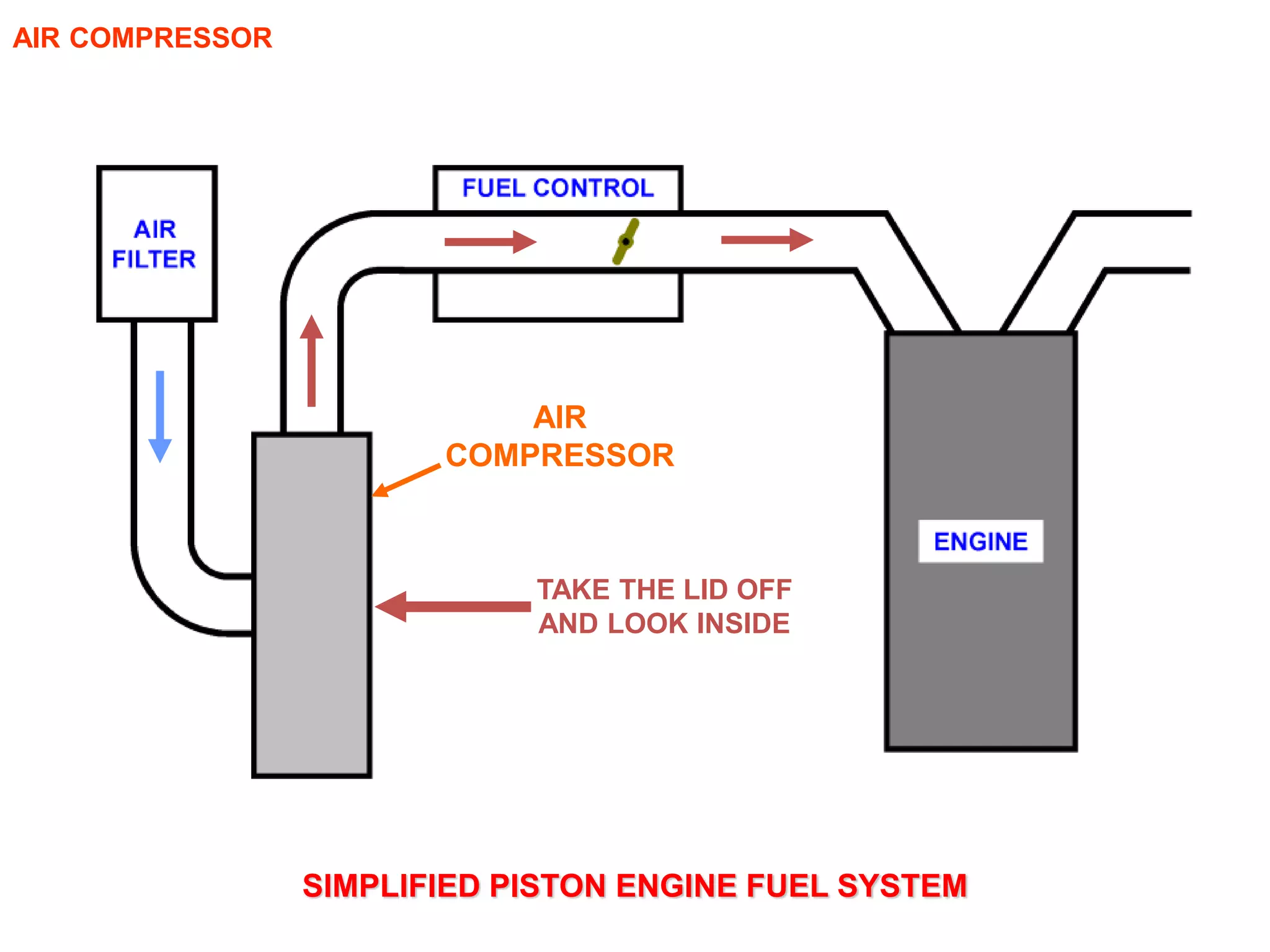 Piston Engines: Thrust Augmentation | PPTX