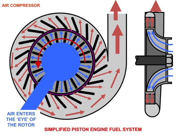 Piston Engines: Thrust Augmentation | PPTX | Performance Cars | Auto Type