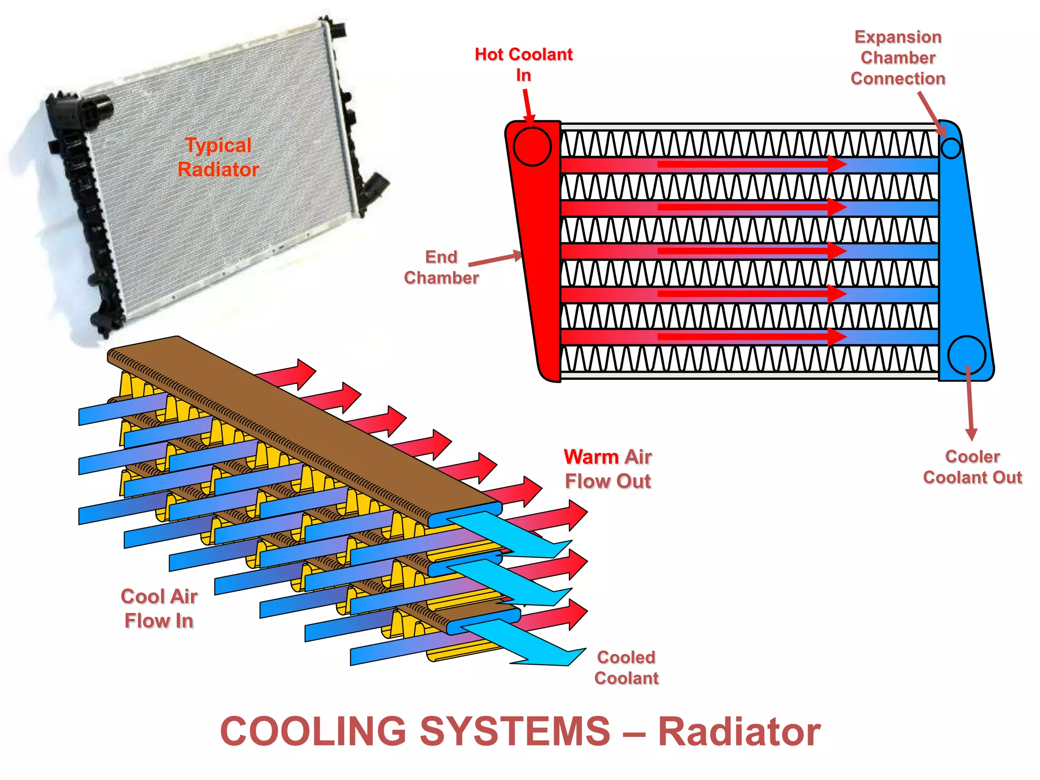 Piston Engines: Cooling | PPTX