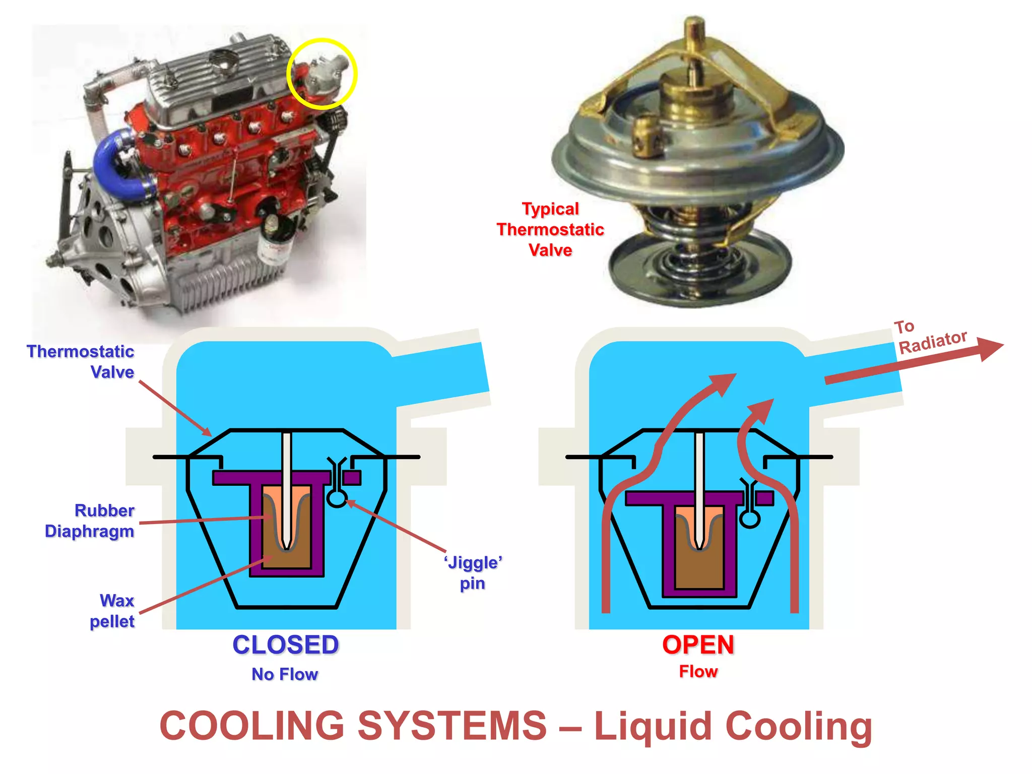 Piston Engines: Cooling | PPTX