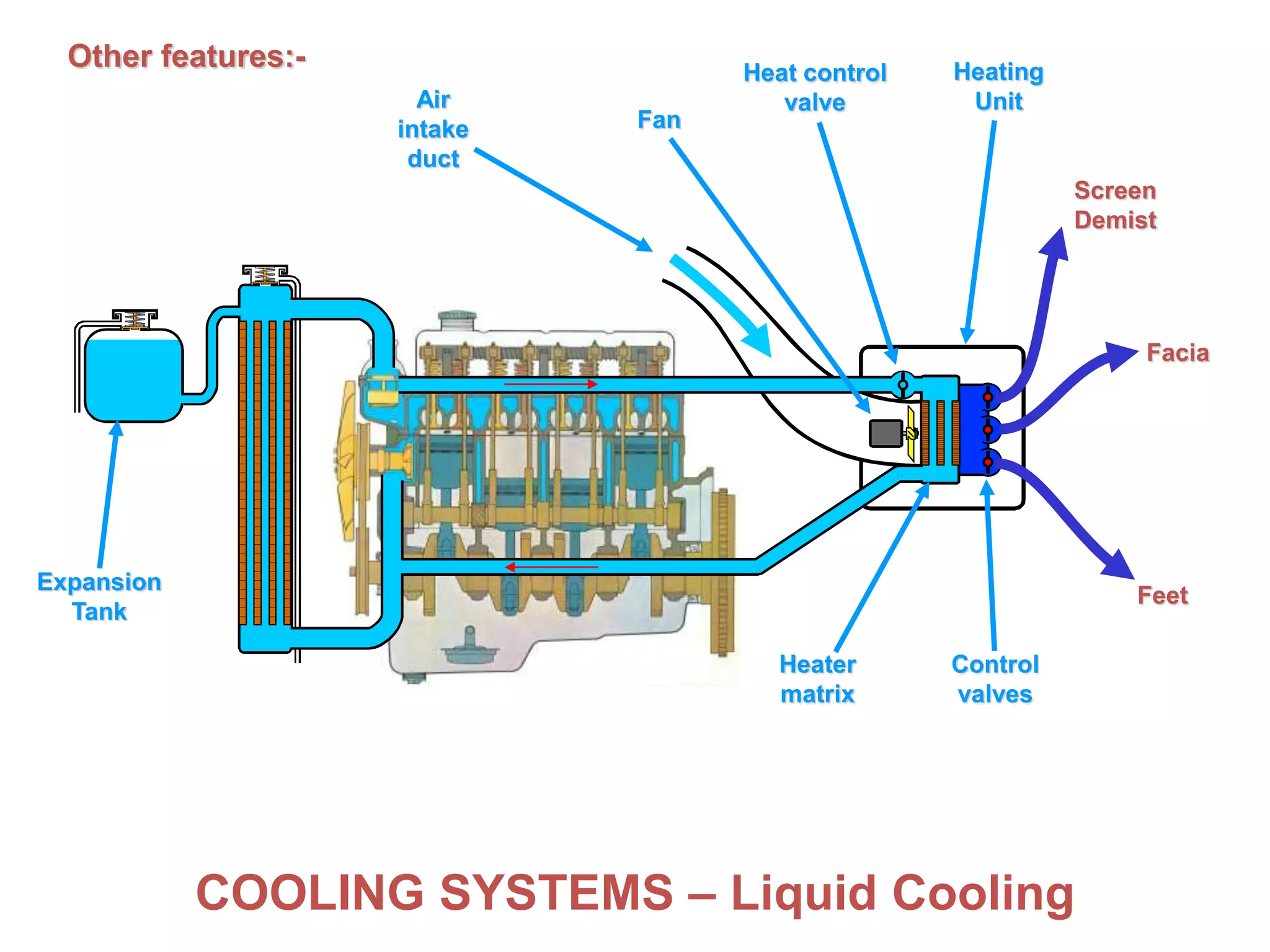 Piston Engines: Cooling | PPTX