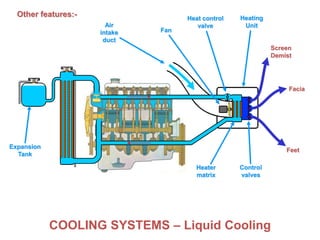 Piston Engines: Cooling | PPTX