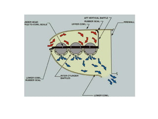 Piston Engines: Cooling | PPTX