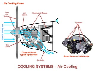 Piston Engines: Cooling | PPT