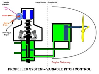 Propeller Diagram
