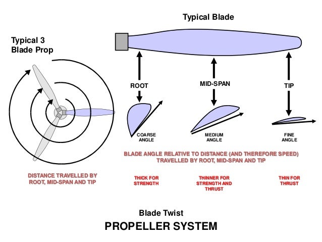 Question on Prop Torque and Gauge Readings - Aircraft Development ...