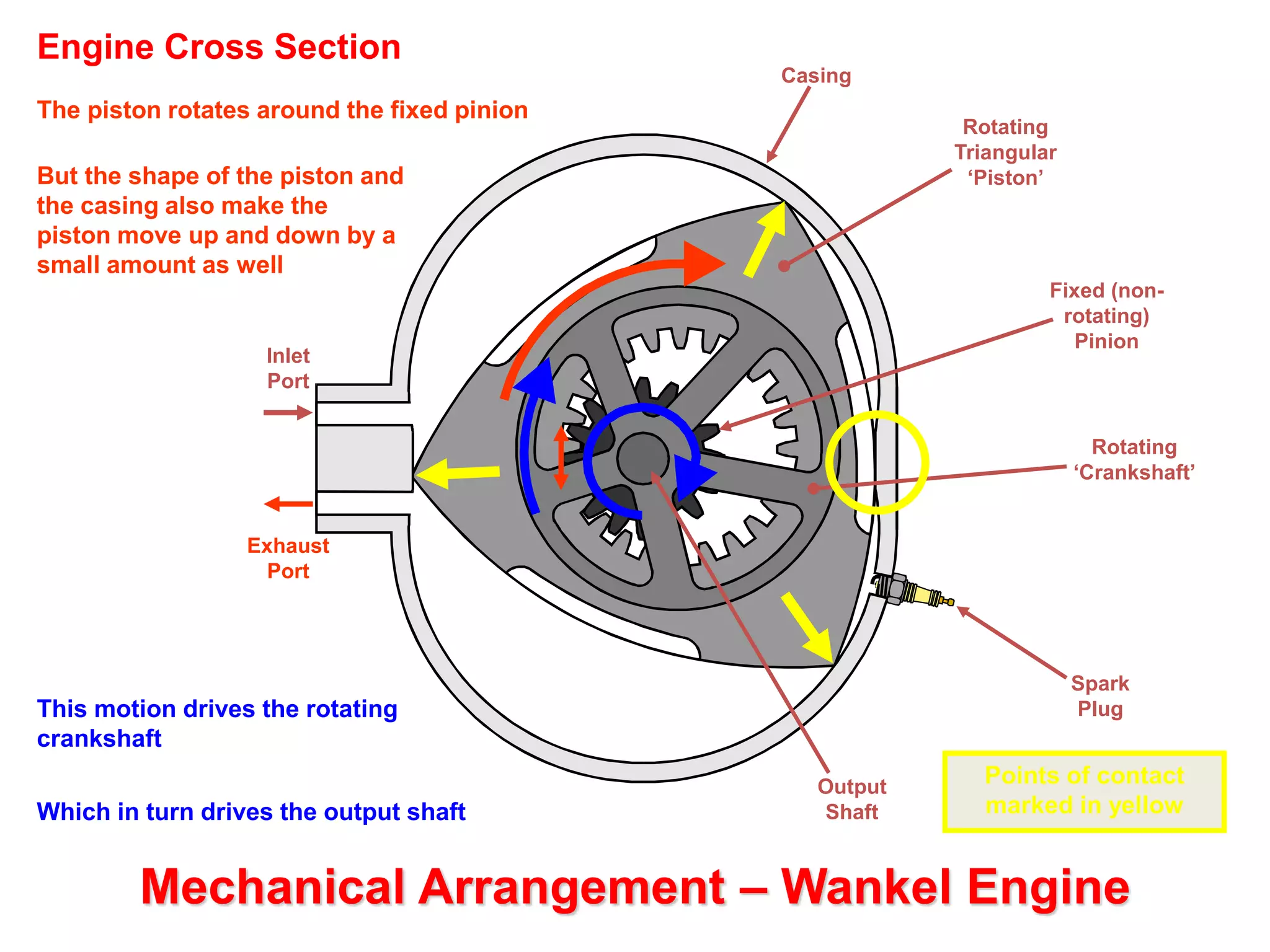 pistonenginestypes-150423085450-conversion-gate02.pdf