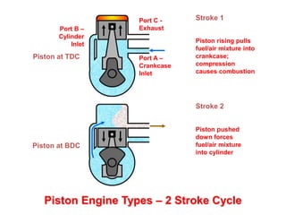 pistonenginestypes-150423085450-conversion-gate02.pdf