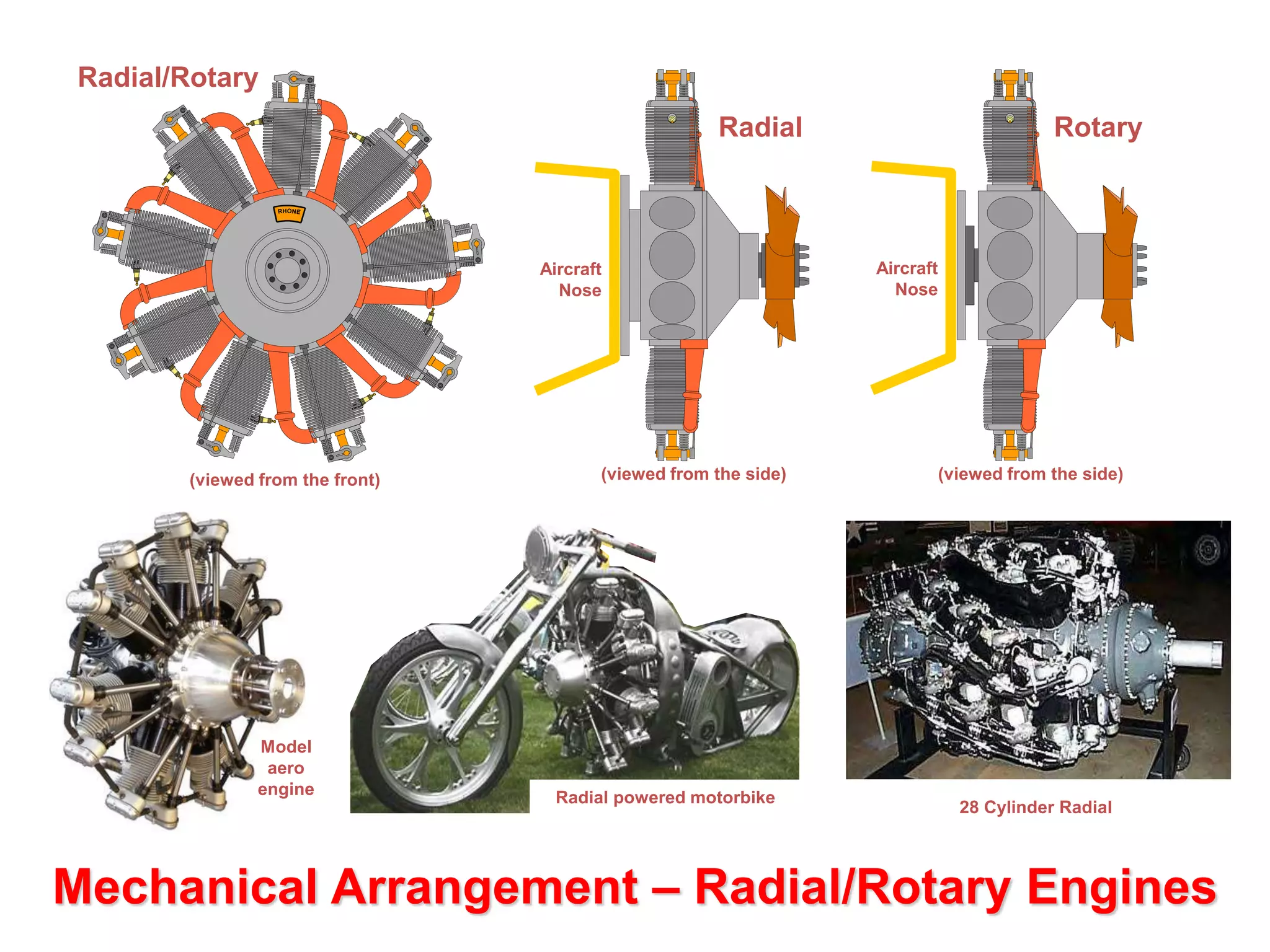 Piston Engines Types | PPTX