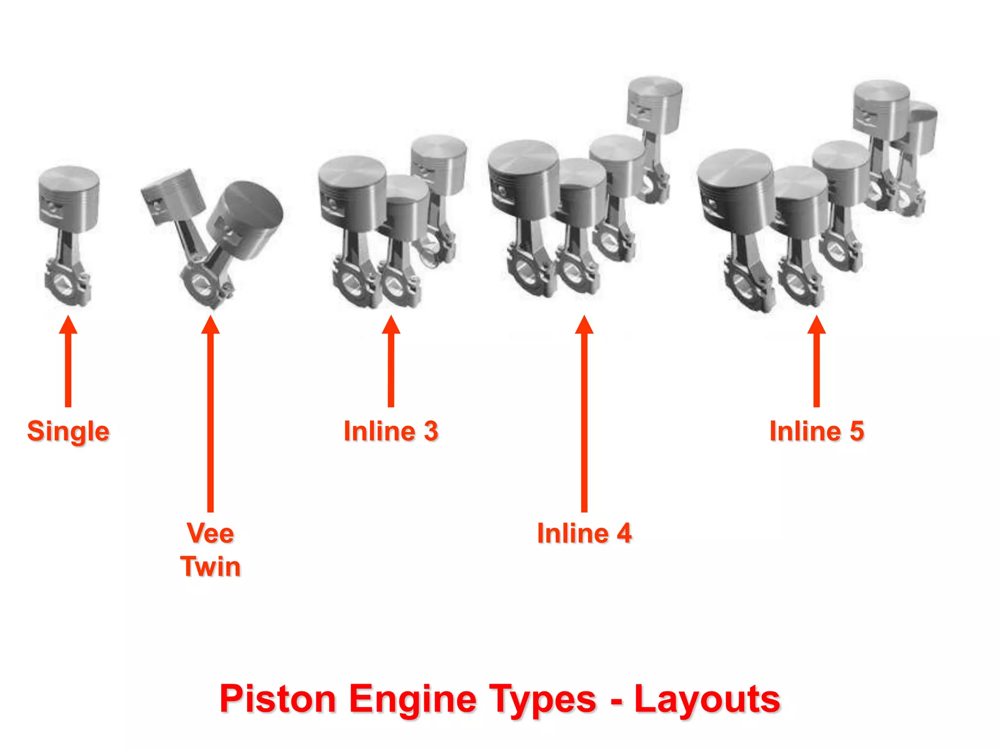 Piston Engines Types | PPTX