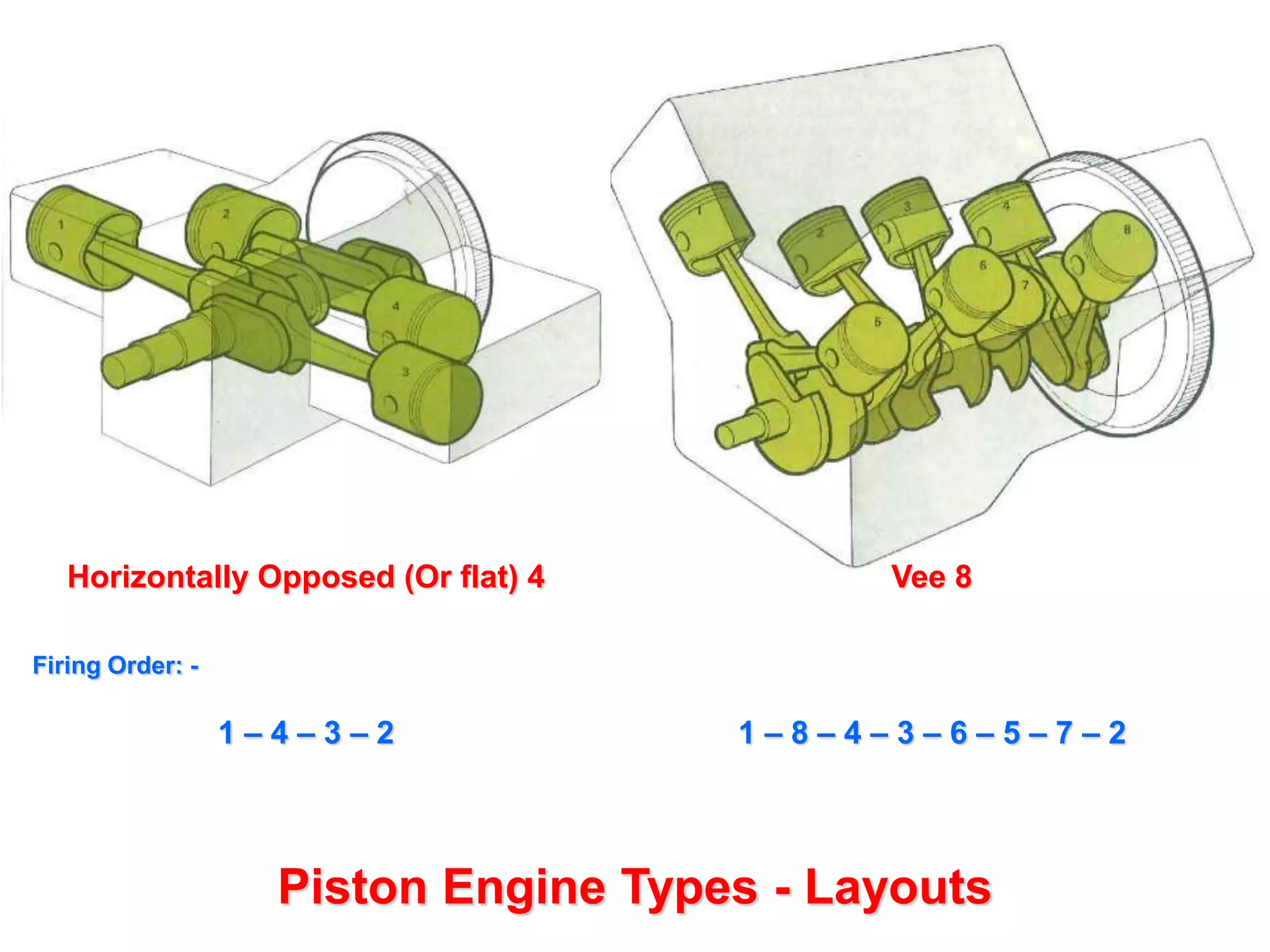 Piston Engines Types | PPTX