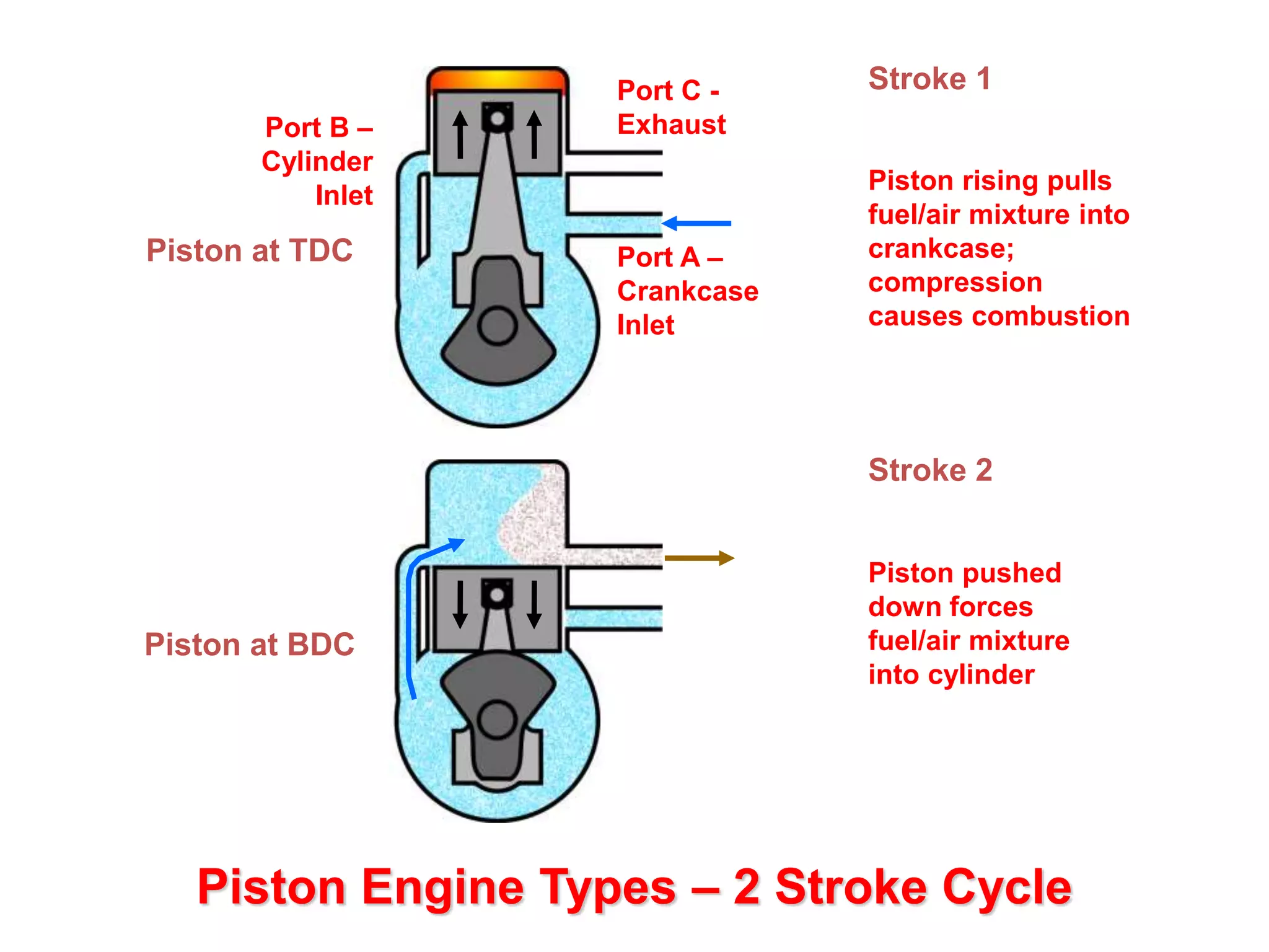 Piston Engines Types | PPTX
