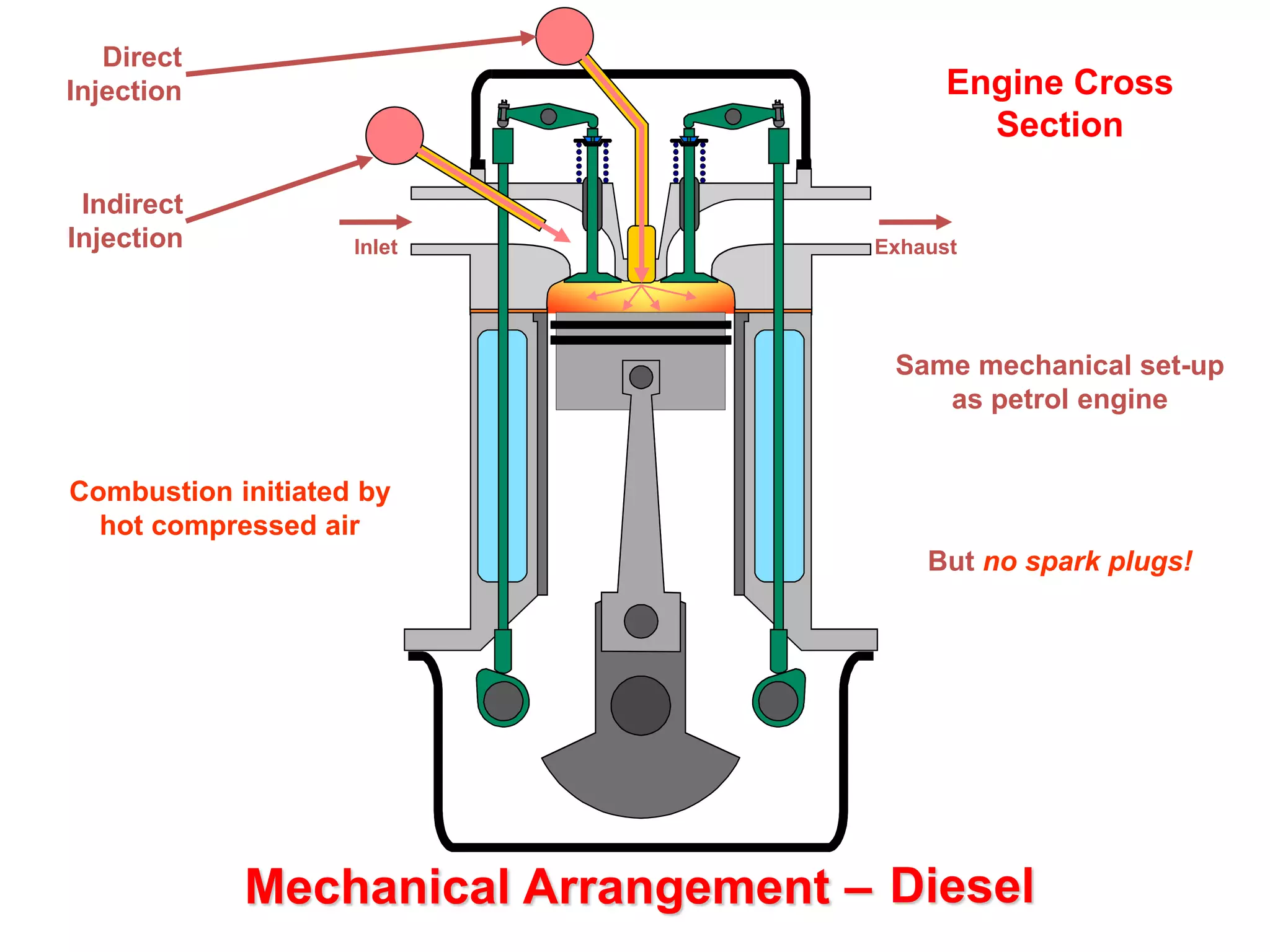 Piston Engines Types | PPTX