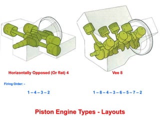 Piston Engines Types | PPTX